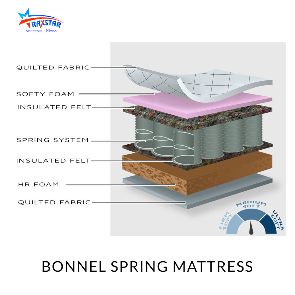Bonnel Spring Mattress - Raxstar