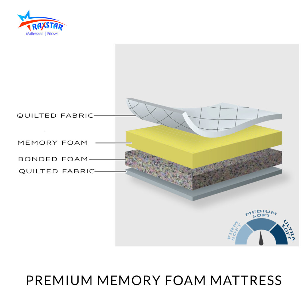 Premium Memory Foam Mattress - Raxstar