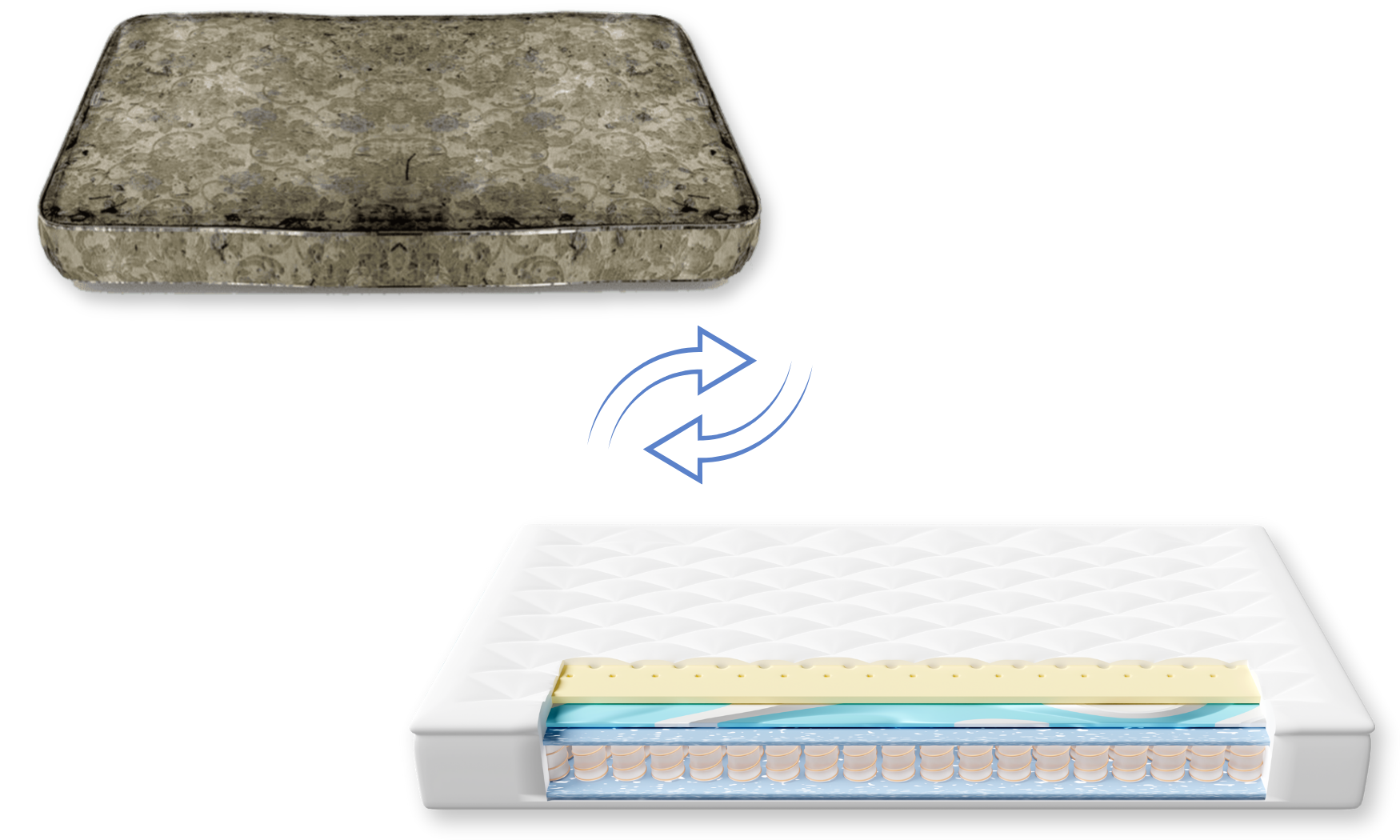 Mattress Exchange - Raxstar